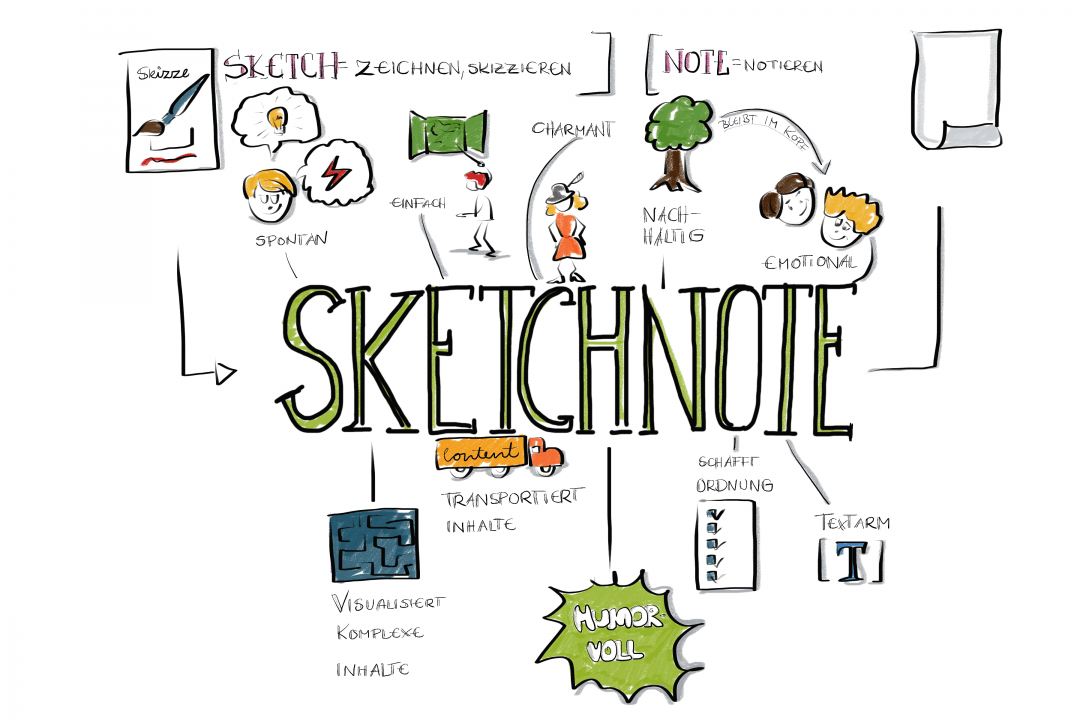 5 Tipps Fuer Sketchnotes Mind Map Design Sketch Notes - vrogue.co 5 Tipps Fuer Sketchnotes Mind Map Design Sketch Notes - vrogue.co