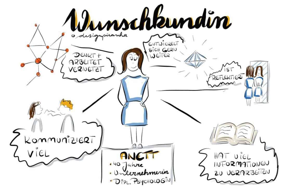 Sketchnotes - Designpiranha