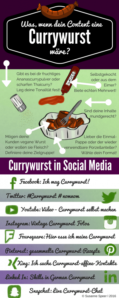 Sketchnotes – komplexe Gedanken auf einer Seite | Designpiranha